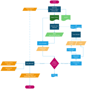 De-identification Process - ThisisPLACE Knowledge Hub
